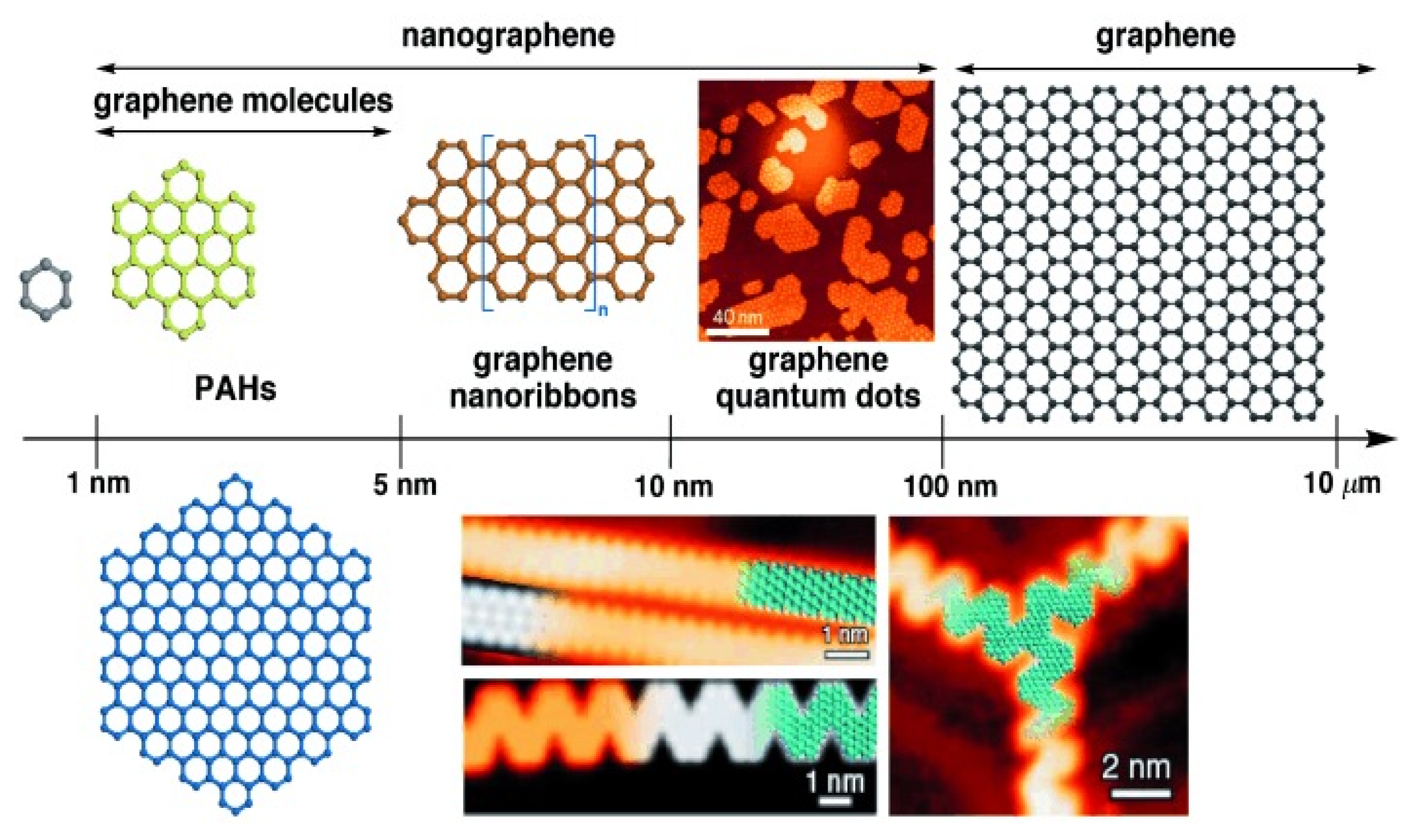 Application of Graphene-Related Materials in Organic Solar Cells