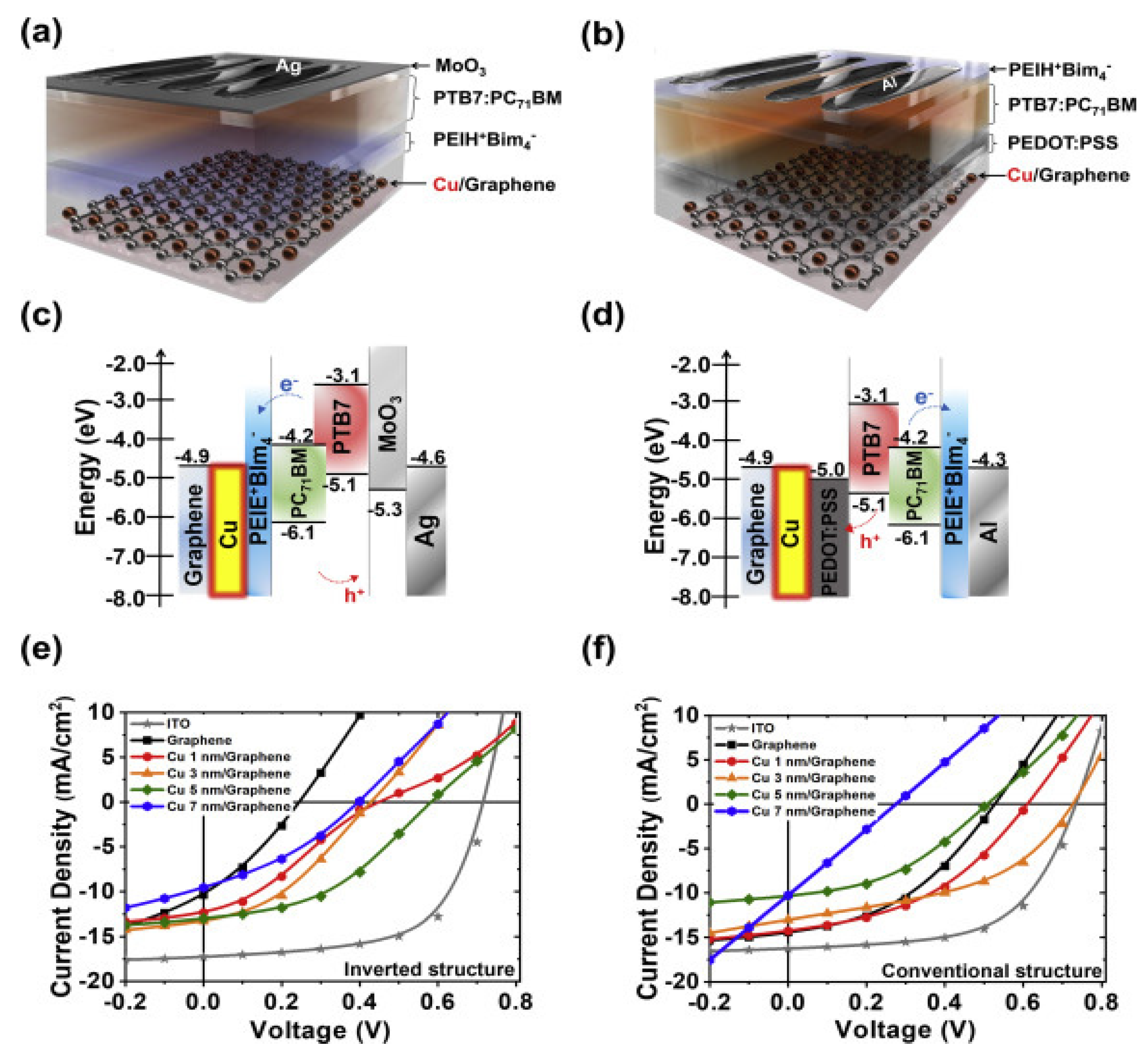 Application of Graphene-Related Materials in Organic Solar Cells