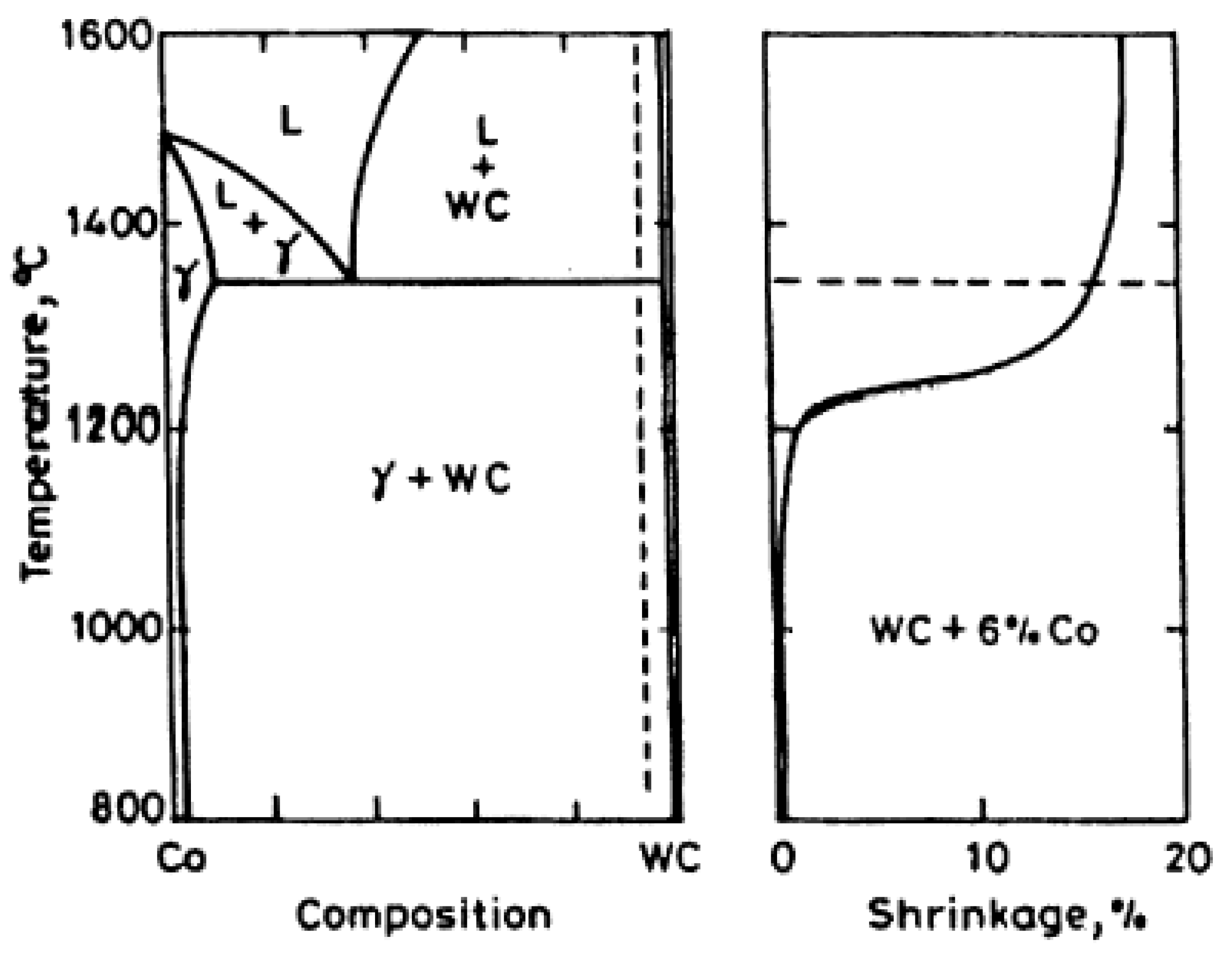 Mechanical and Tribological Characterization of WC-Co and WC-AISI 304 ...