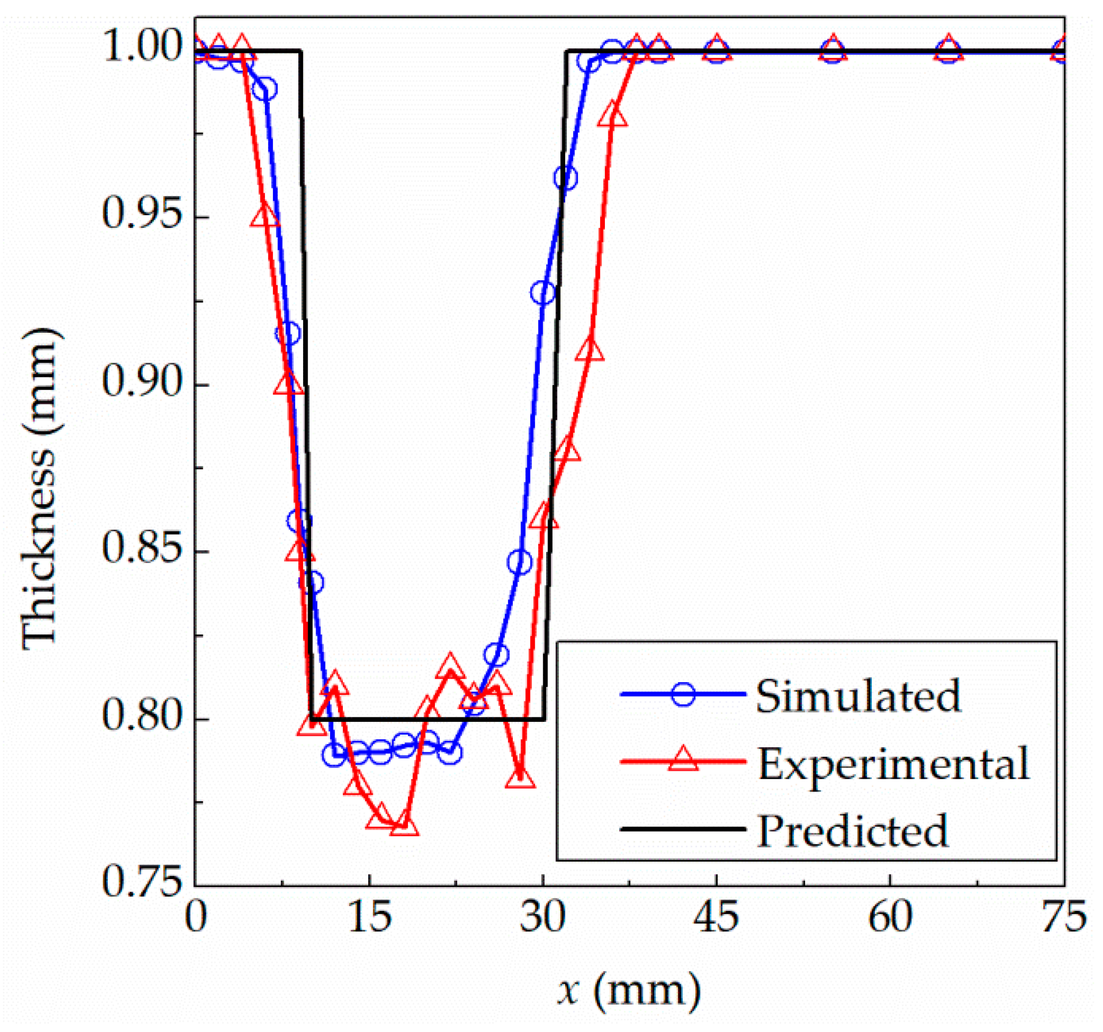 A Novel Algorithm for Thickness Prediction in Incremental Sheet Metal ...