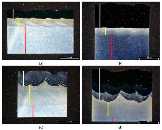 Laser Deposited 18Ni300 Alloy Powder on 1045 Steel: Effect of Passes ...