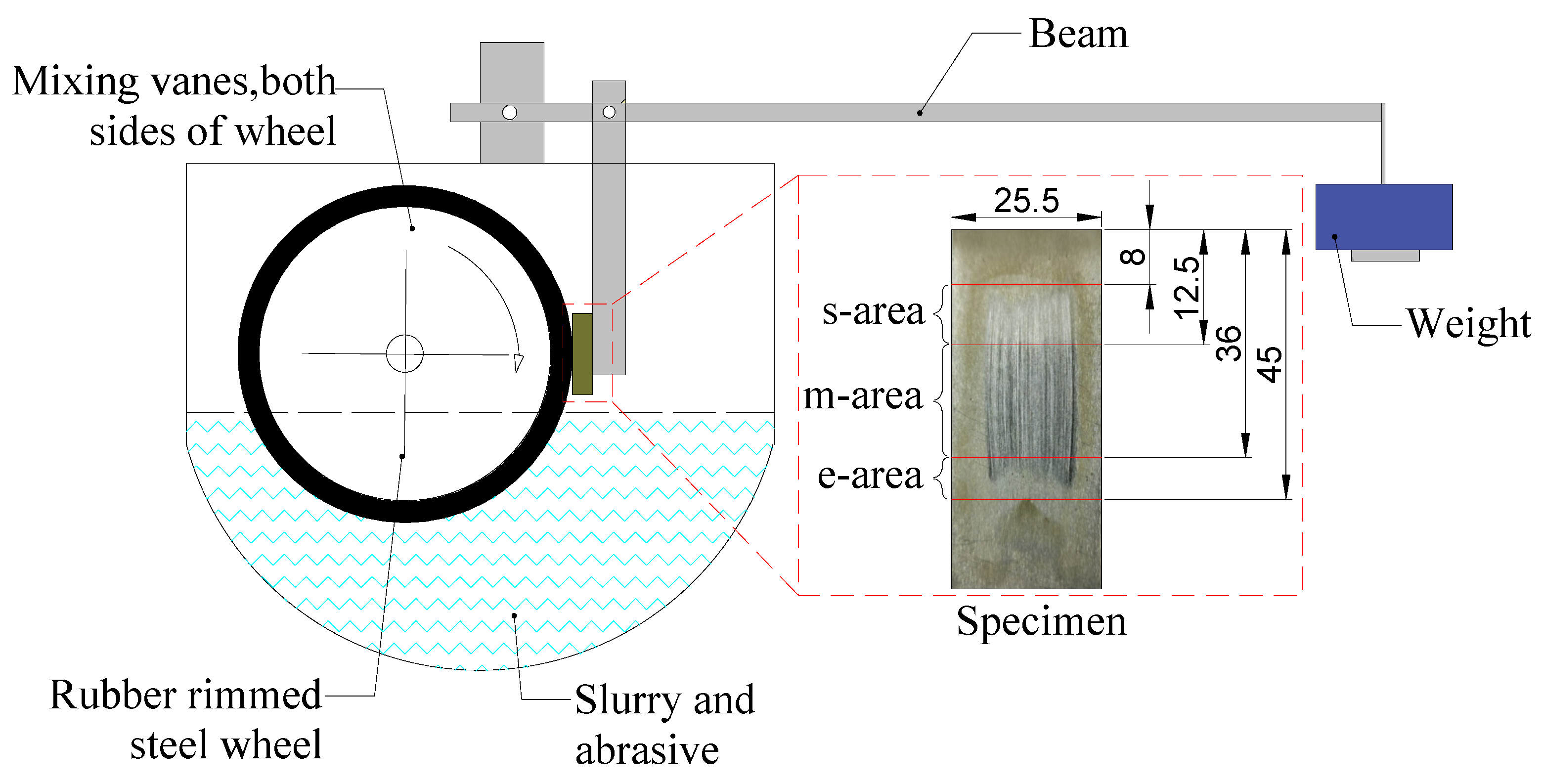 Materials | Free Full-Text | Wear Behaviors of AISI 4145H Drilling Tool Steel under Drilling ...