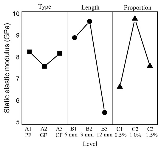 An Investigation of the Properties of Expanded Polystyrene Concrete ...