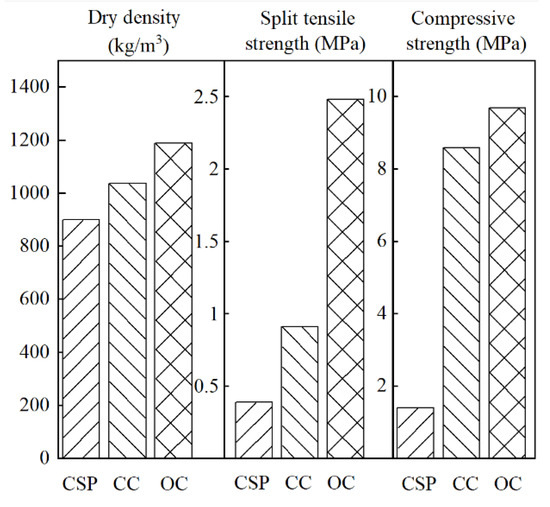An Investigation of the Properties of Expanded Polystyrene Concrete ...