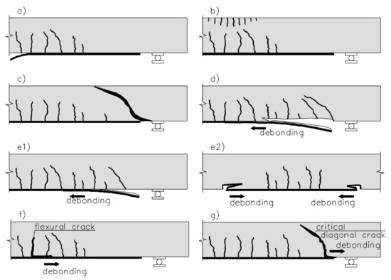 Comparison of Prestressing Methods with CFRP and SMA Materials in Flexurally Strengthened RC Members