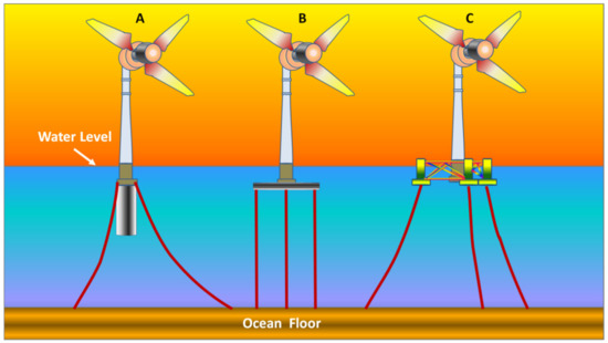 Energy Conversion Strategies for Wind Energy System: Electrical ...
