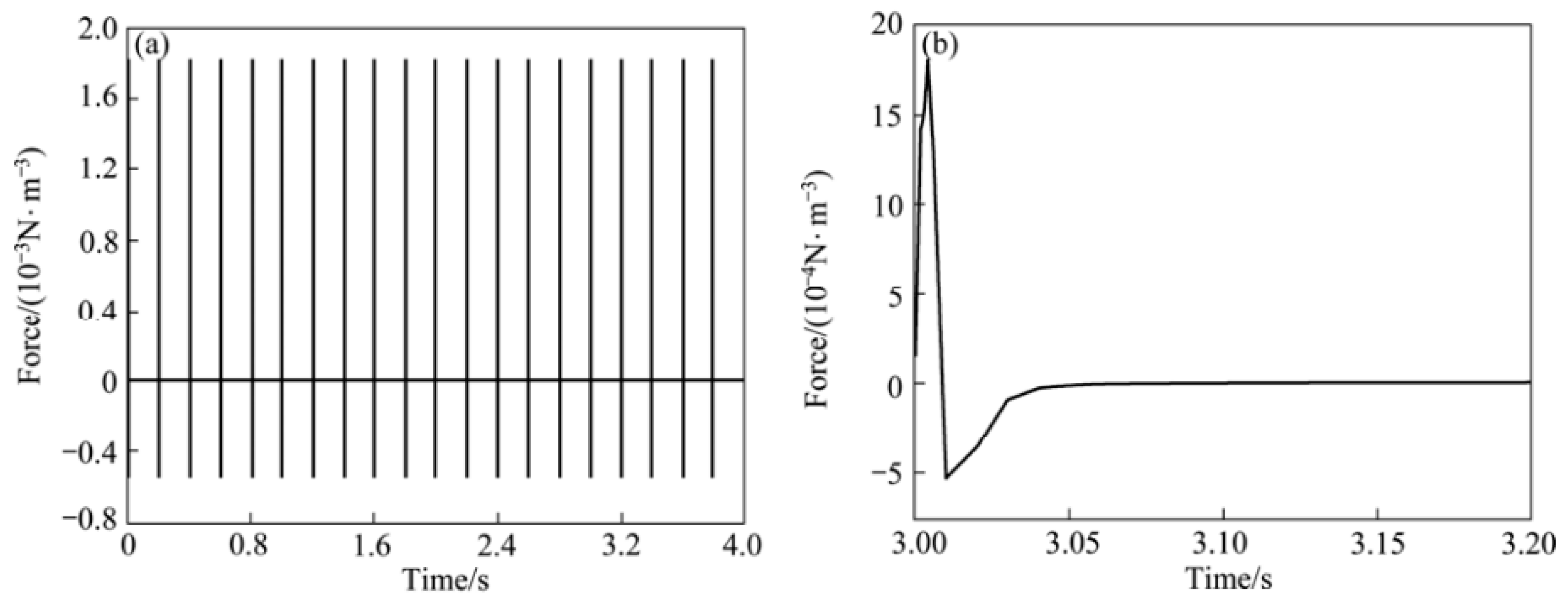 Theory and Practice of Using Pulsed Electromagnetic Processing of Metal ...