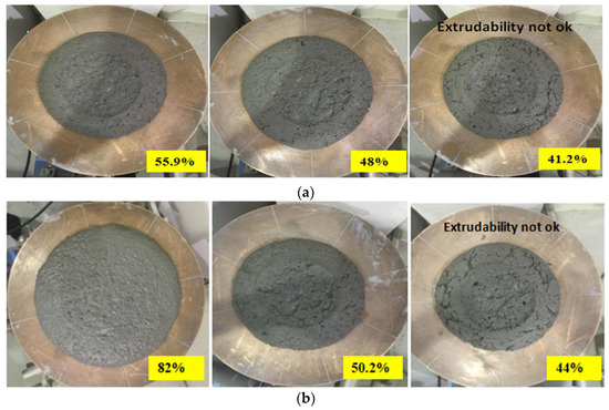 Evaluation of Workability and Structuration Rate of Locally Developed ...