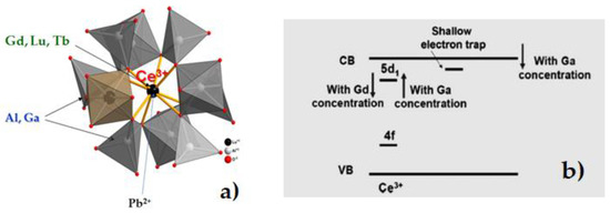 Composite Detectors Based on Single-Crystalline Films and Single ...