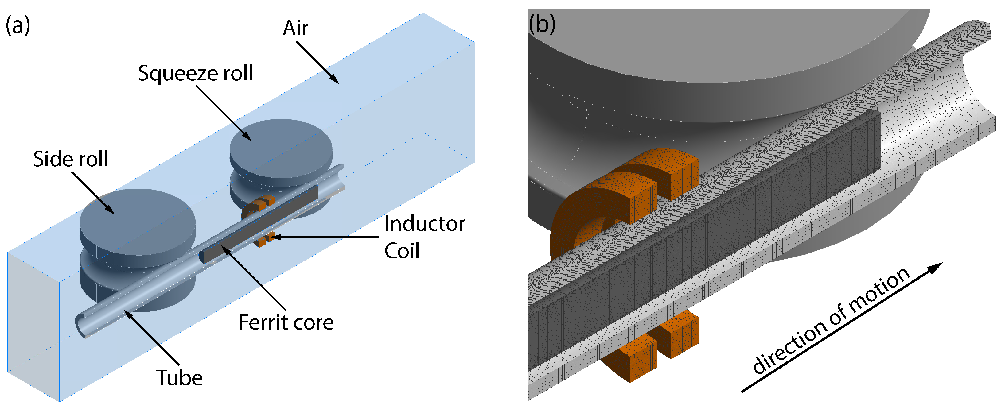Numerical Simulation of Tube Manufacturing Consisting of Roll Forming ...
