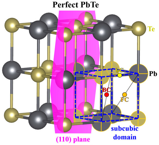 Off-Centered Pb Interstitials in PbTe