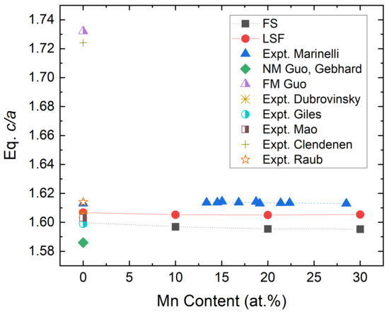 Materials | Special Issue : Advances in Density Functional Theory (DFT ...