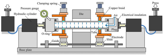 Integration of Hot Tube Gas Forming and Die Quenching of Ultra-High ...