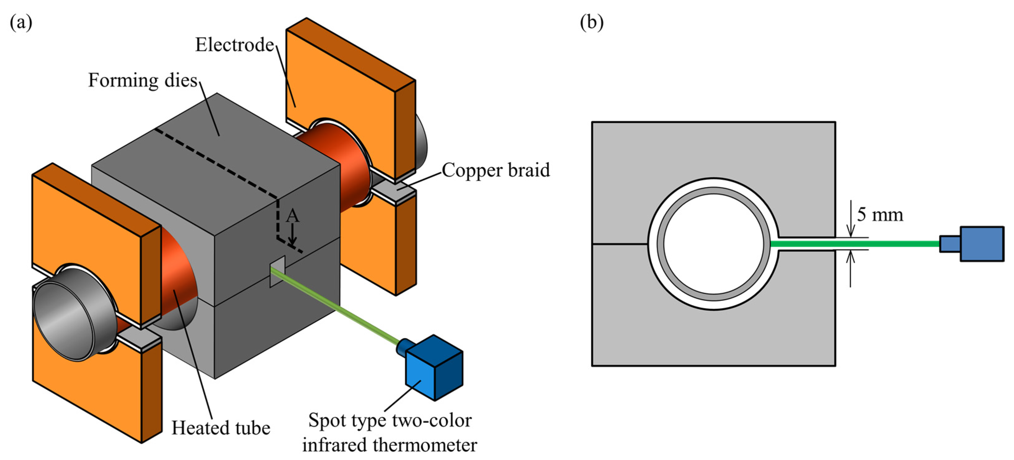 Integration of Hot Tube Gas Forming and Die Quenching of Ultra-High ...