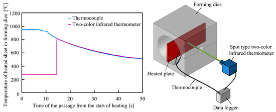 Integration of Hot Tube Gas Forming and Die Quenching of Ultra-High ...