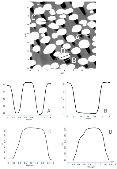 Cathodoluminescent Analysis of Sapphire Surface Etching Processes in a ...