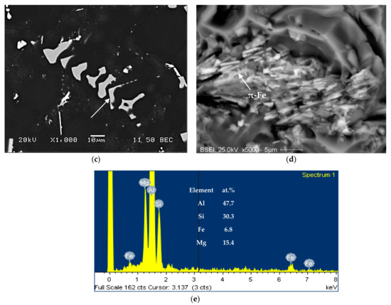 Intermetallics Formation during Solidification of Al-Si-Cu-Mg Cast Alloys