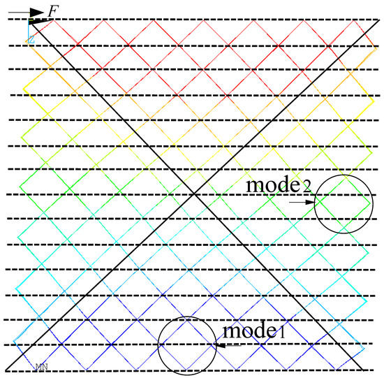 Study on the Shear Modulus Based Equivalent Homogenization Methods of ...