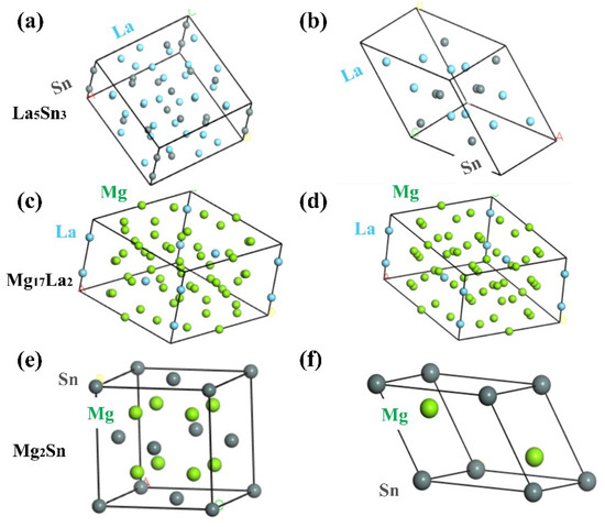 First Principle Study of MgSnLa Compounds in Mg-3Sn-1Mn-1La Alloy ...