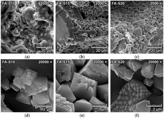 Materials | Free Full-Text | Corrosion Resistance of Novel Fly Ash ...