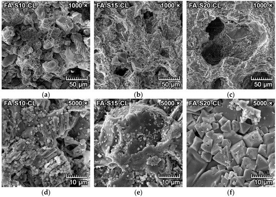 Materials | Free Full-Text | Corrosion Resistance of Novel Fly Ash ...