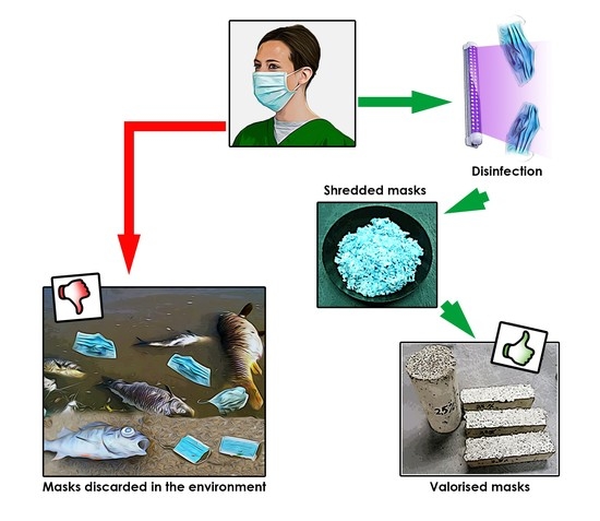 Materials | Free Full-Text | Face Mask Wastes as Cementitious Materials ...