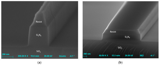 Passive Photonic Integrated Circuits Elements Fabricated on a Silicon ...
