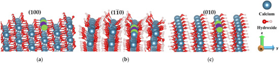 Dissolution of Portlandite in Pure Water: Part 1 Molecular Dynamics (MD ...