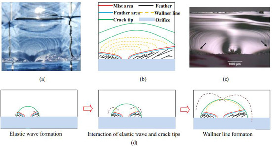 Experimental and Numerical Study on the Failure Characteristics of ...