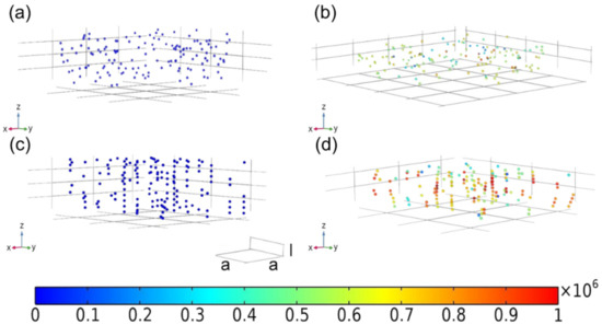 A CuNi-Loaded Porous Magnetic Soft Material: Preparation ...
