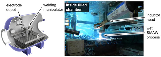 Induction Heating in Underwater Wet Welding—Thermal Input ...