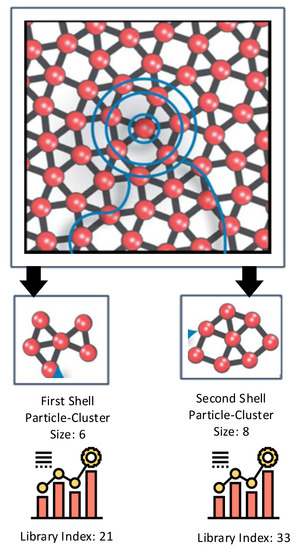 A Survey of Datasets, Preprocessing, Modeling Mechanisms, and Simulation Tools Based on AI for ...