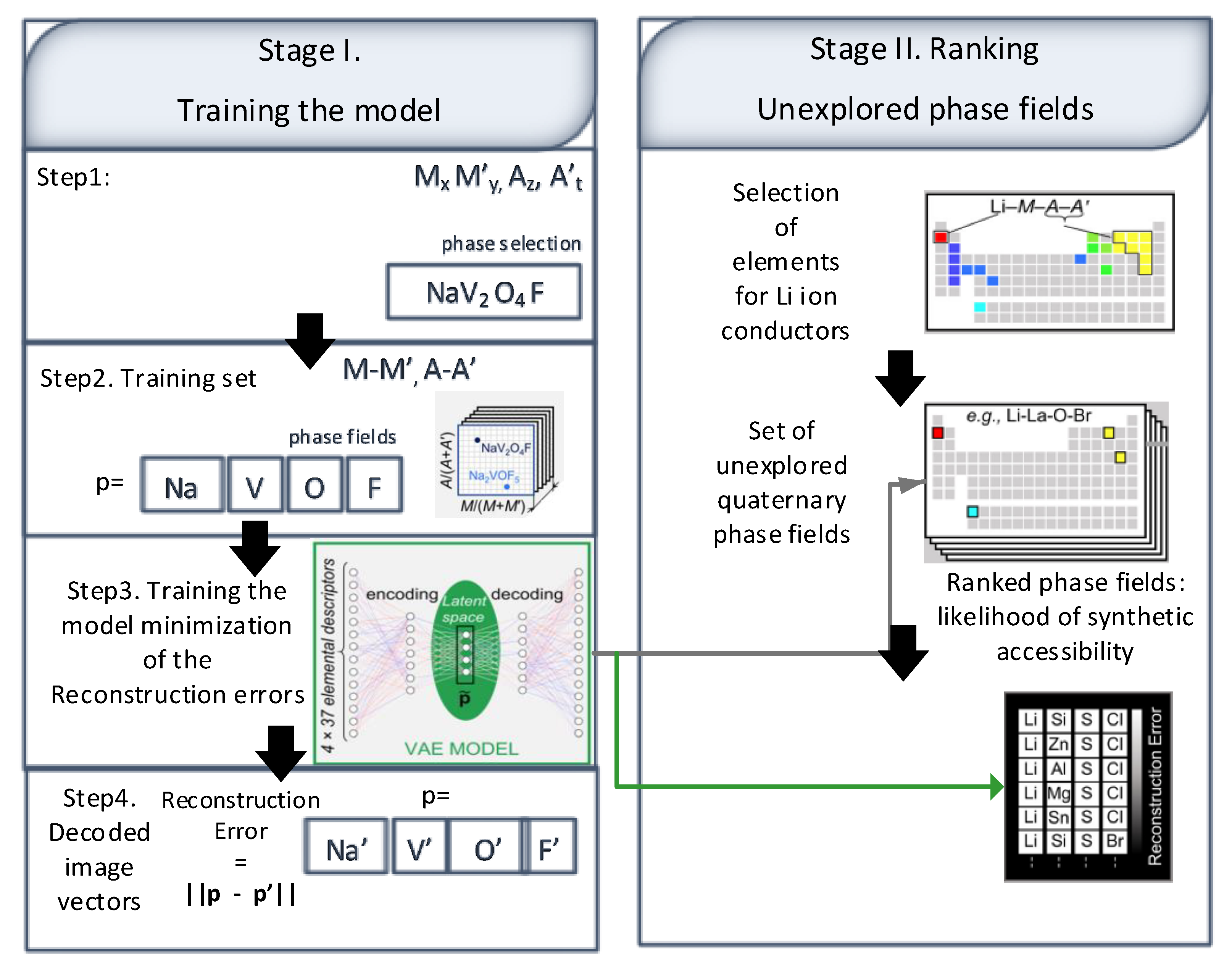A Survey of Datasets, Preprocessing, Modeling Mechanisms, and Simulation Tools Based on AI for ...
