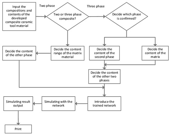 A Survey of Datasets, Preprocessing, Modeling Mechanisms, and Simulation Tools Based on AI for ...