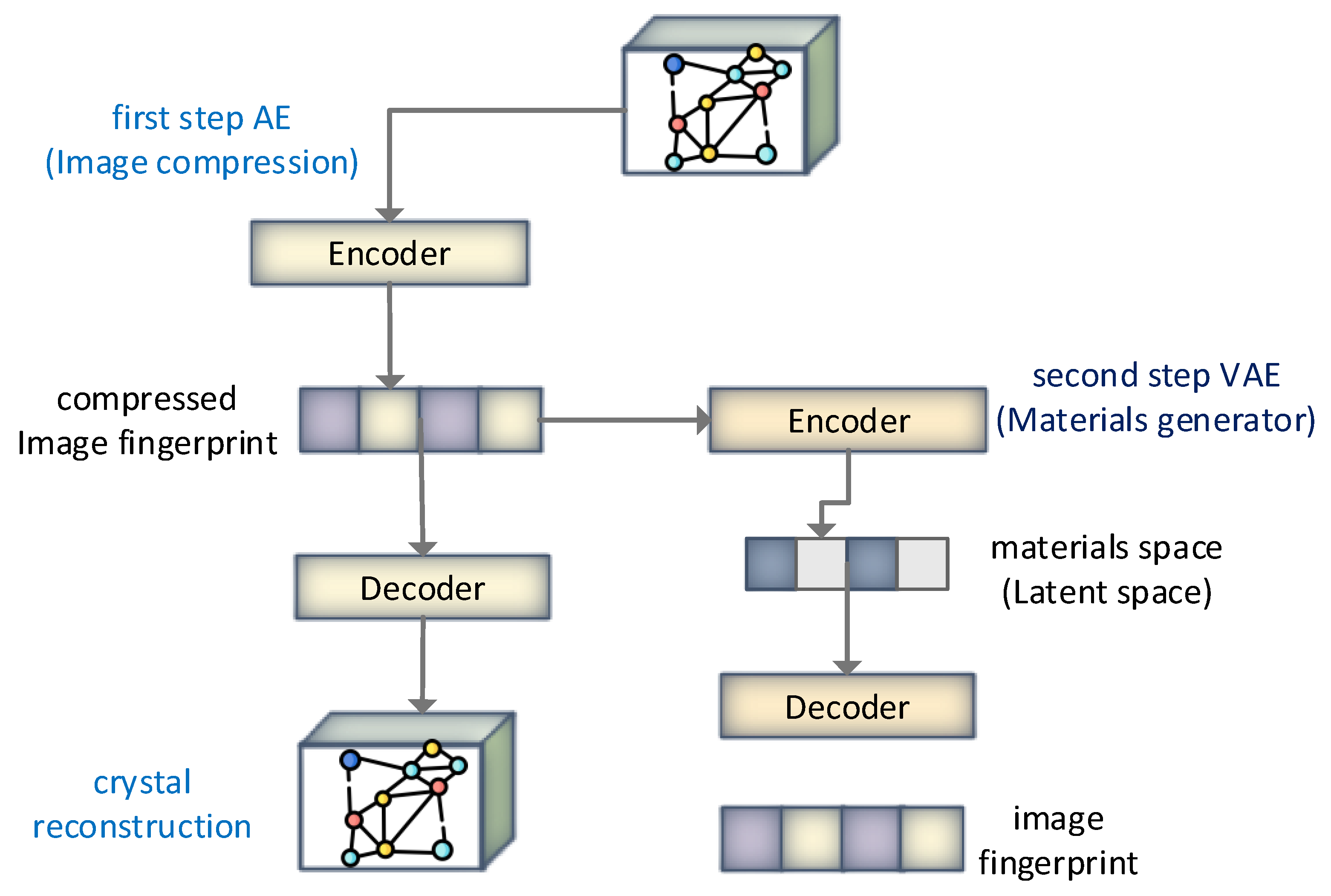 A Survey of Datasets, Preprocessing, Modeling Mechanisms, and ...