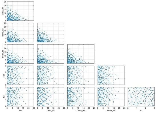 Neural Network-Based Multi-Objective Optimization of Adjustable Drawbead Movement for Deep ...