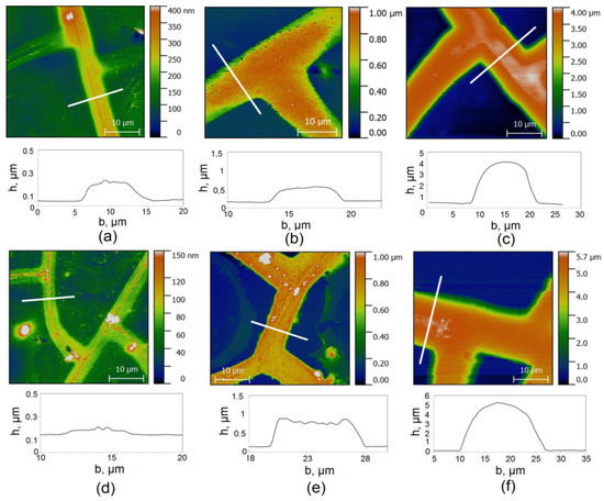 Low Cost Embedded Copper Mesh Based on Cracked Template for Highly ...