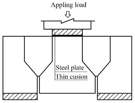 Experimental Investigation of Shear Keys for Adjacent Precast Concrete ...