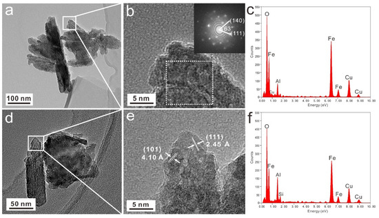 Determination of Band Structure of Naturally Occurring Goethite with Al ...