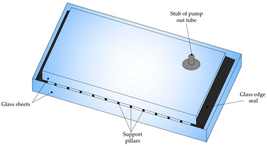 Computational Modelling of VIG Plates Using FEM: Static and Dynamic ...