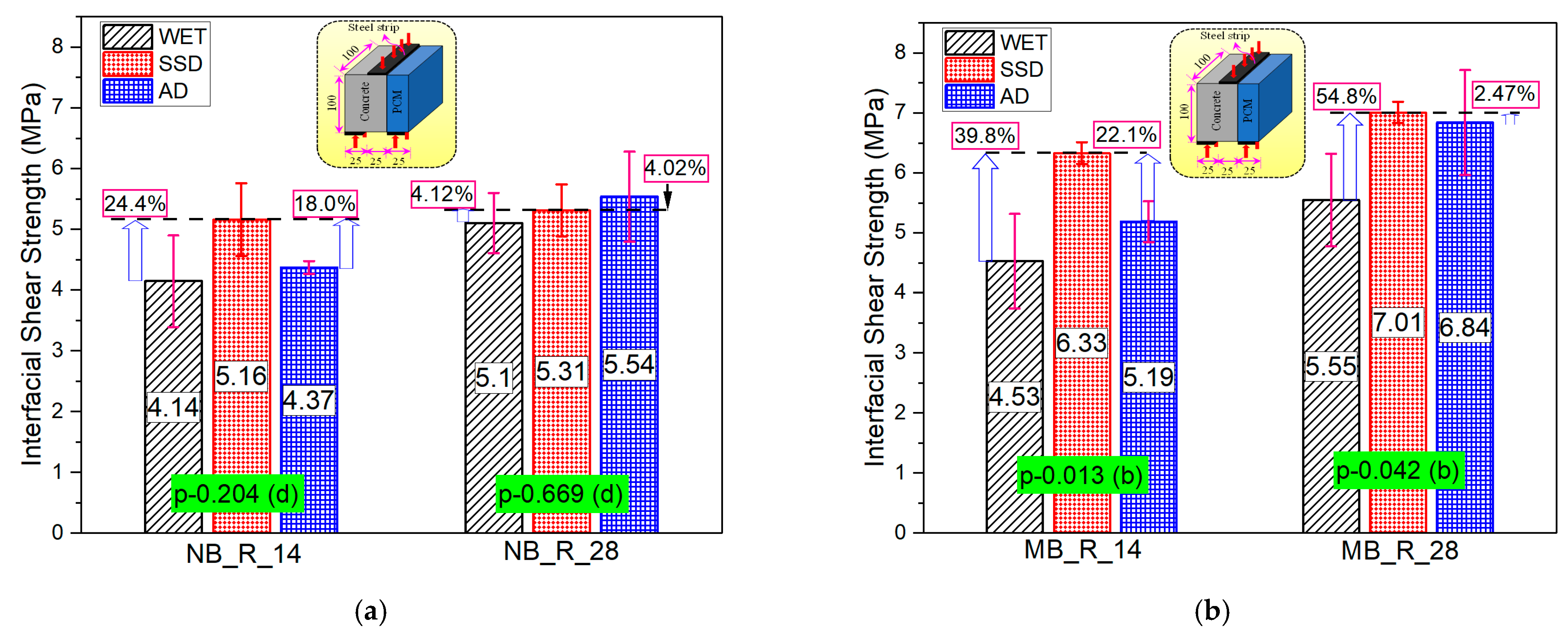 Studying the Influence of Silica Fume on Bond Strength of the PCM ...