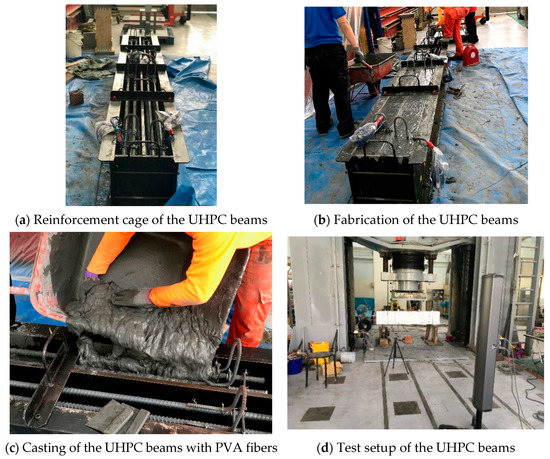 A Comparative Study on the Shear Behavior of UHPC Beams with Macro ...