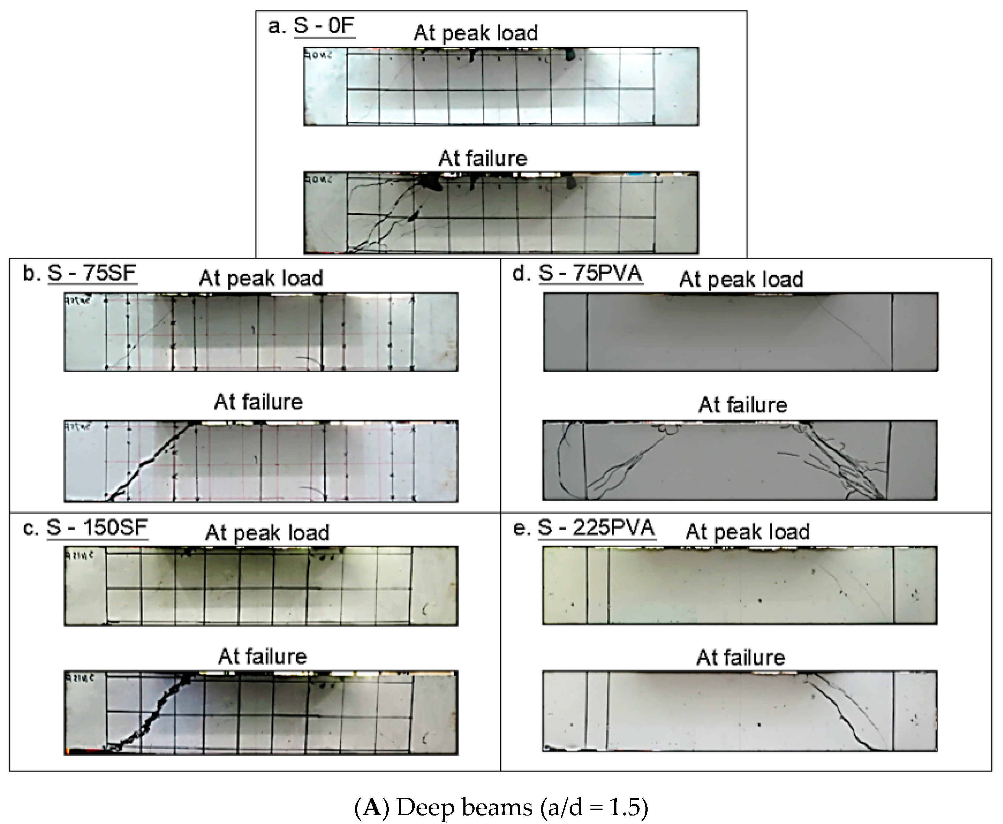 A Comparative Study on the Shear Behavior of UHPC Beams with Macro ...