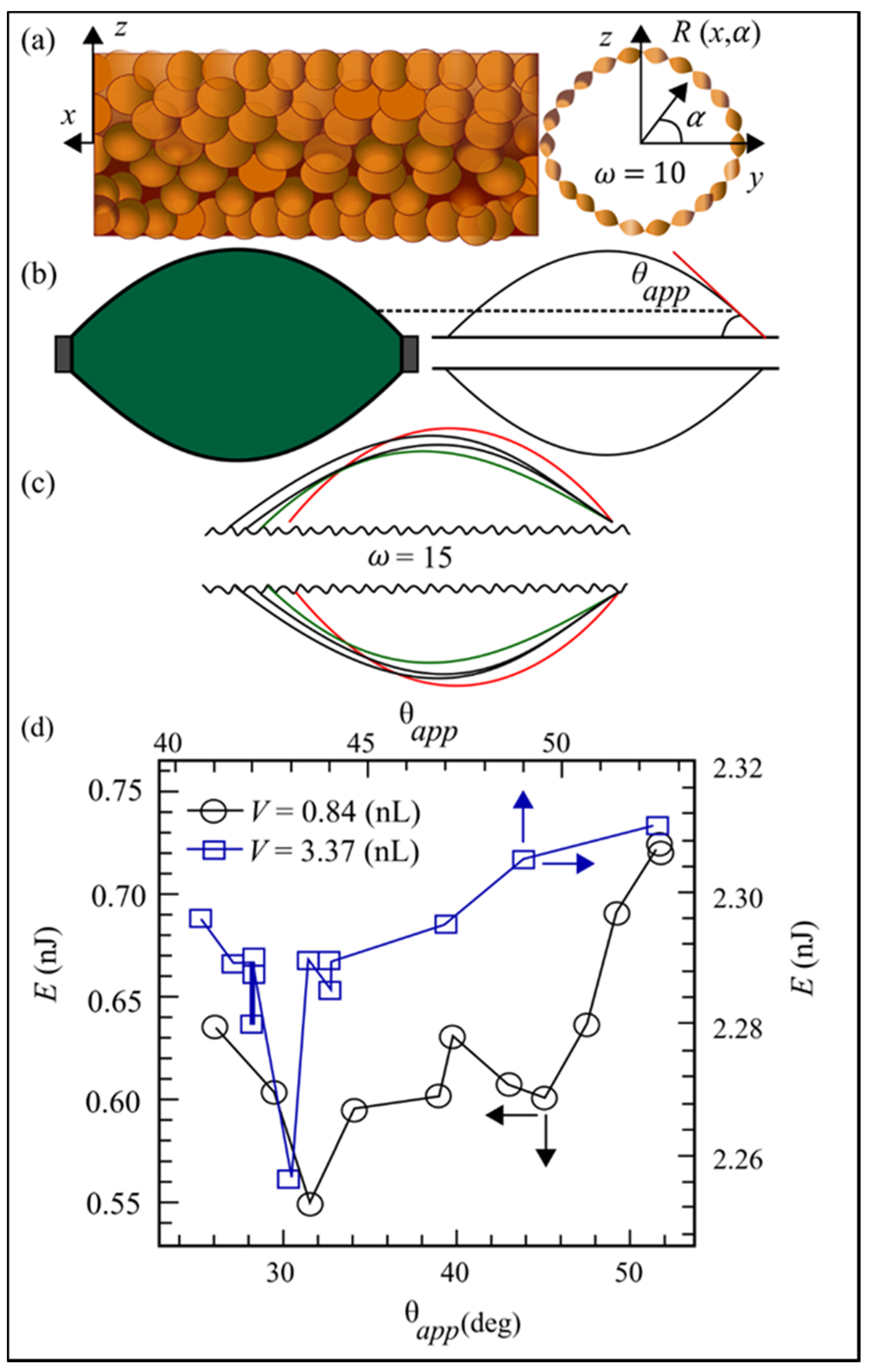 Contribution of Interfacial Bonding towards Geopolymers Properties in ...