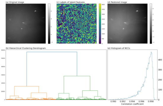 Materials | Free Full-Text | Processing Laue Microdiffraction Raster Scanning Patterns with ...