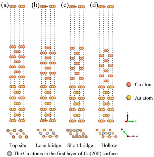 The Stability and Electronic Structure of Cu(200)/AuCu(200) Interface ...