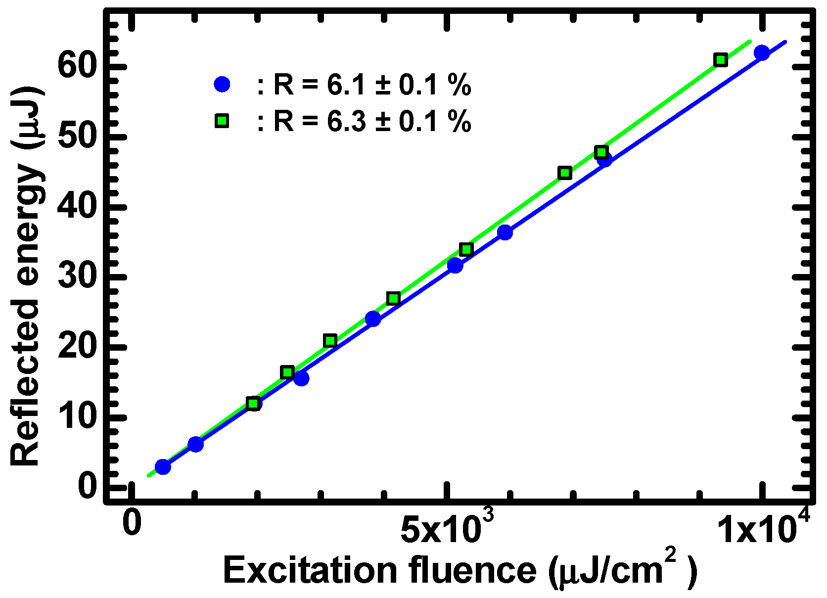 An Instantaneous Recombination Rate Method for the Analysis of ...
