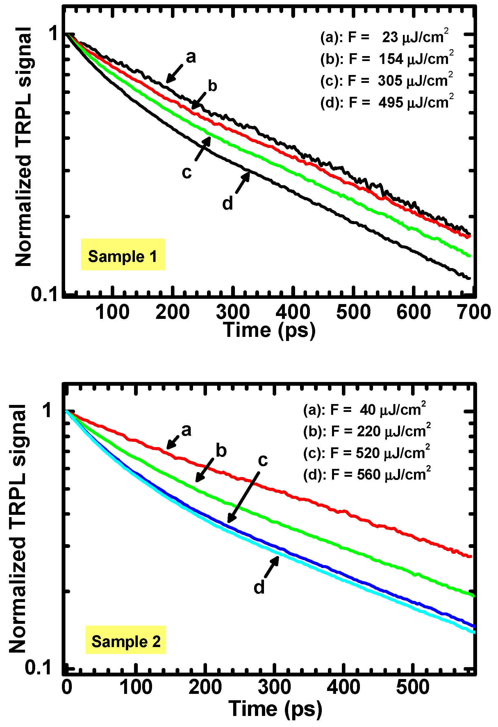 An Instantaneous Recombination Rate Method for the Analysis of ...
