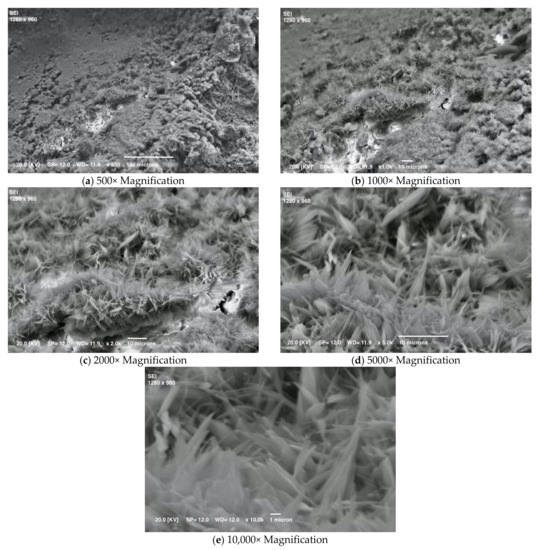 Porosity of a Fast-Setting Mortar with Crystallization Admixture and ...
