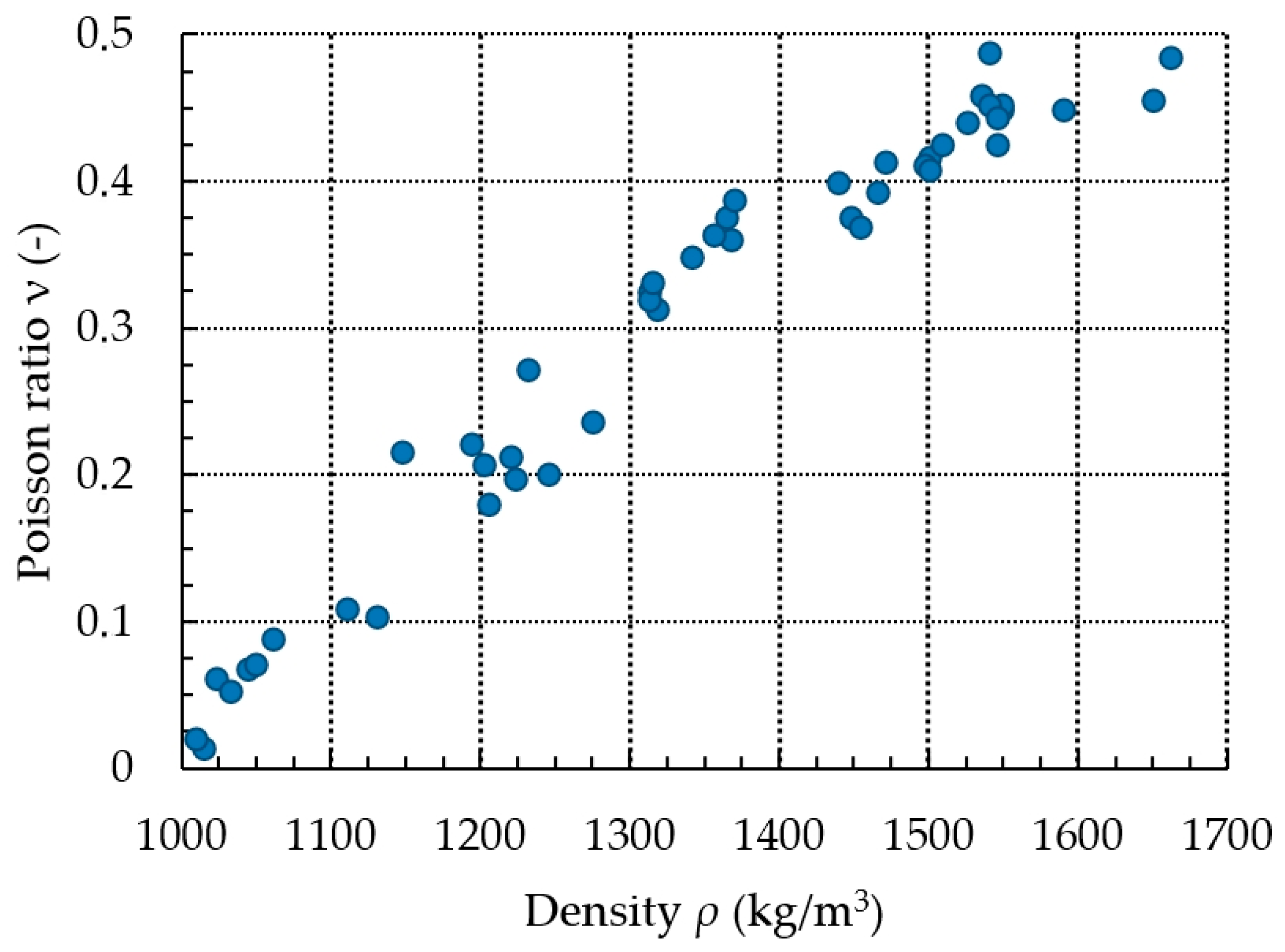 Experimental Investigation on the Effect of Dry Ice Compression on the ...